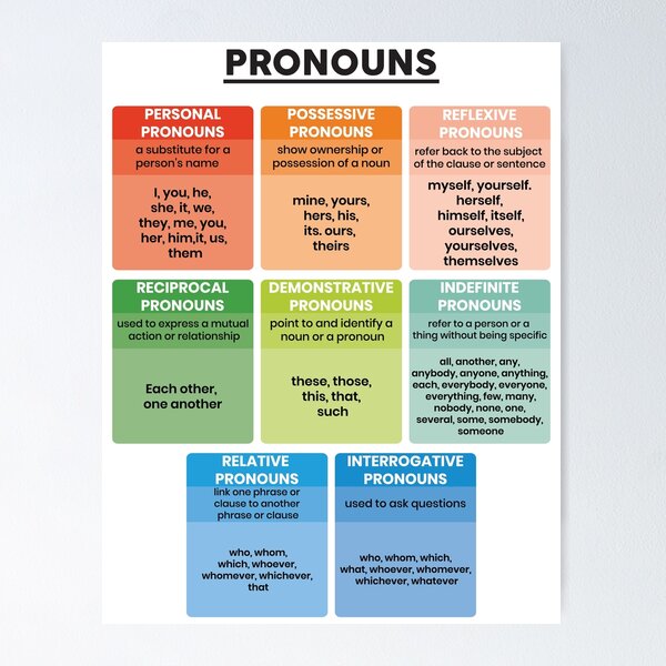 "Pronouns English Grammar ESL/ELA School, Library, or Classroom Poster ...