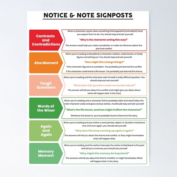"NOTICE & NOTE SIGNPOSTS poster, English Language, Classroom, Reading literary fiction ...
