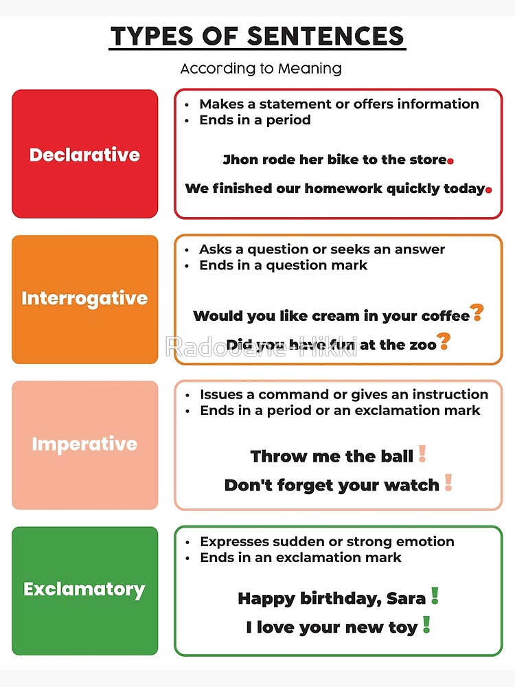 "TYPES OF SENTENCES According to Meaning, Chart for Homeschool, English ...