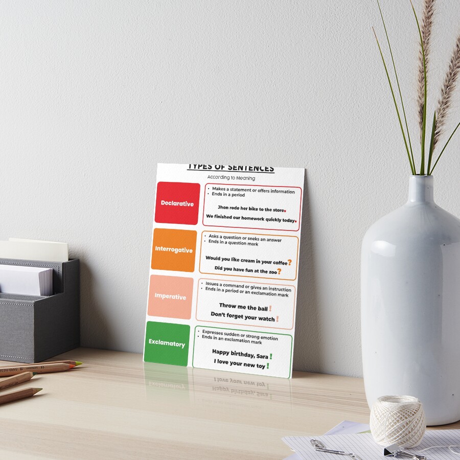 "TYPES OF SENTENCES According to Meaning, Chart for Homeschool, English ...