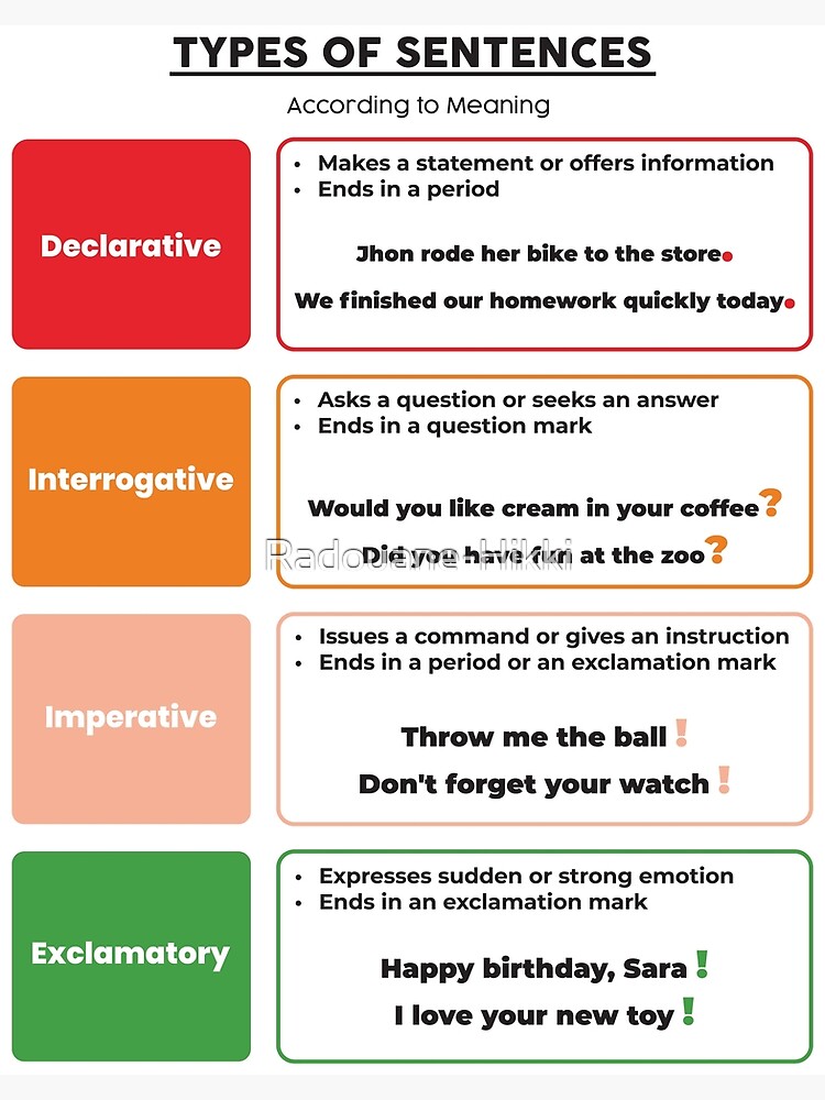 "TYPES OF SENTENCES According to Meaning, Chart for Homeschool, English ...