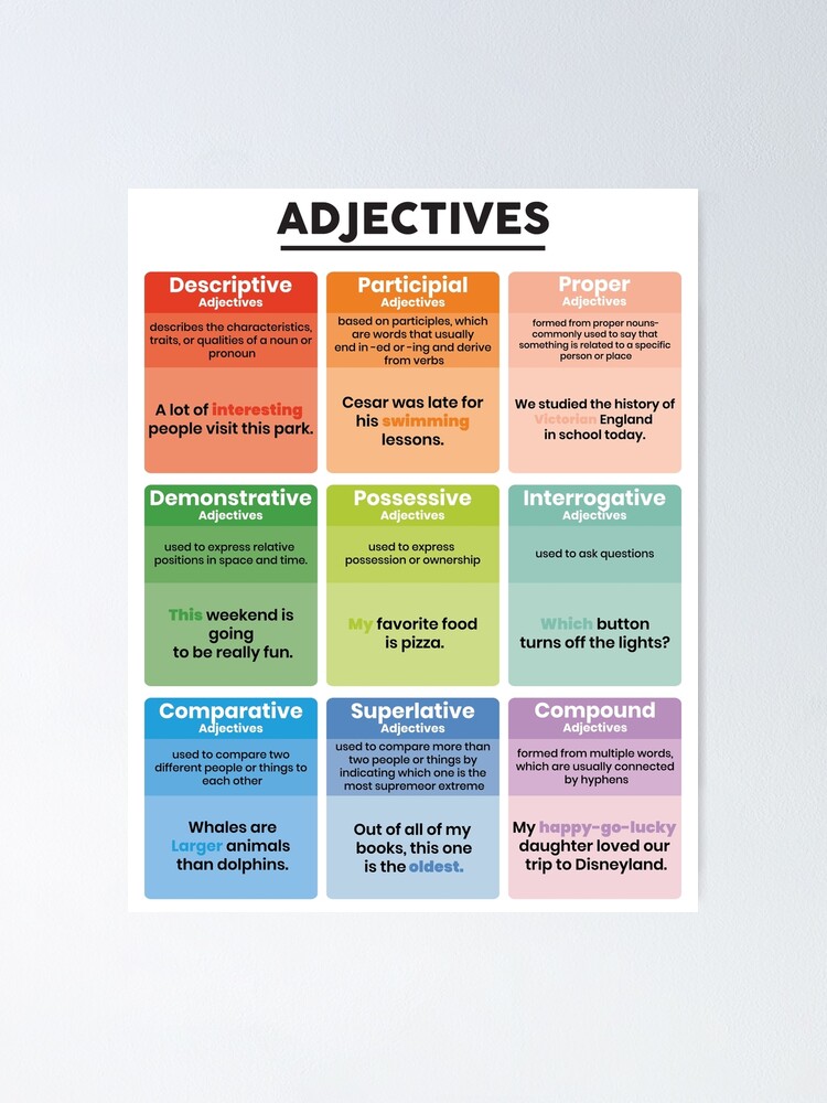 "Adjective, Types of Adjectives, English Grammar Poster, Parts of ...