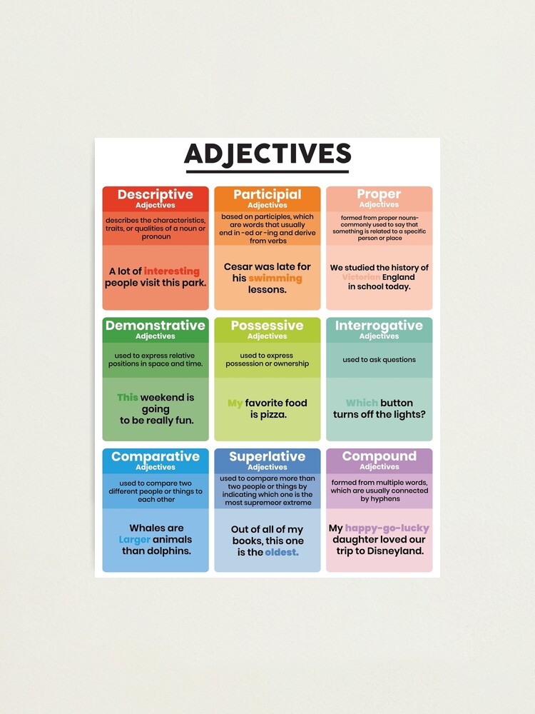 "Adjective, Types of Adjectives, English Grammar Poster, Parts of Speech, Adjective Words ...