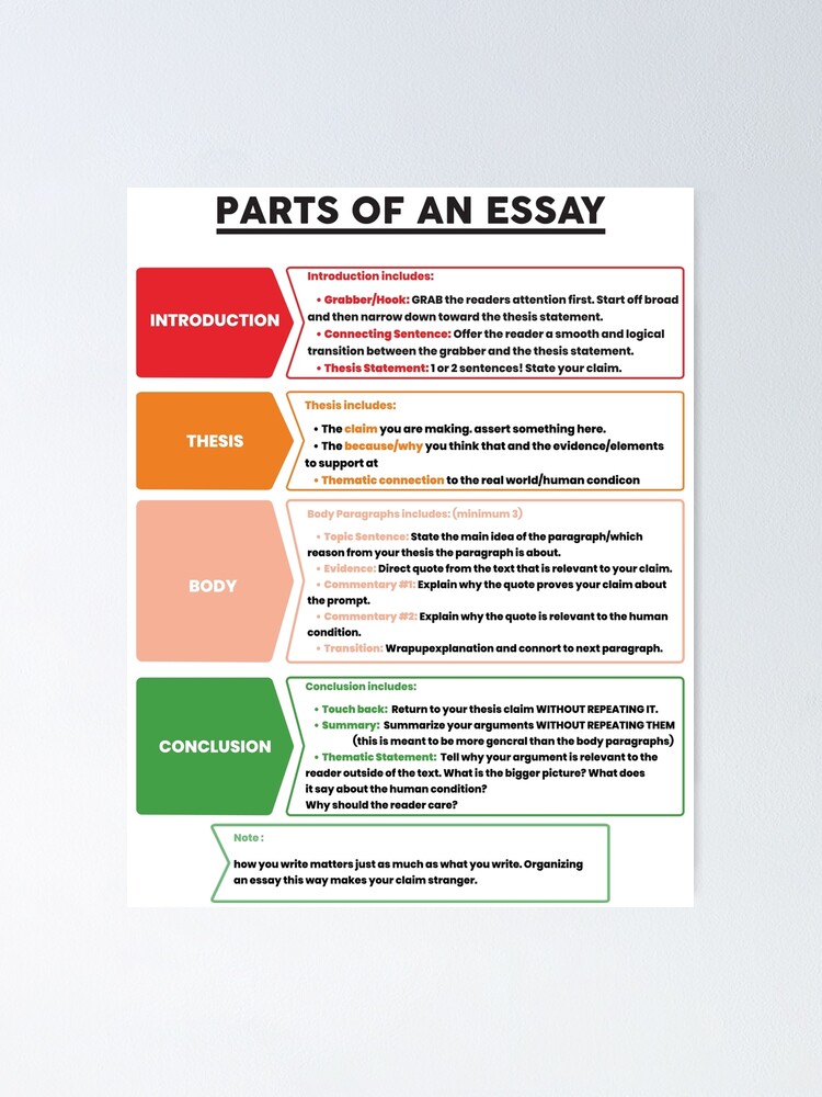 "WRITING AN ESSAY poster, How to write an Essay, 5 paragraph essay ...