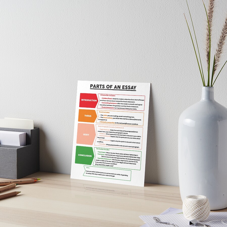 "WRITING AN ESSAY poster, How to write an Essay, 5 paragraph essay ...