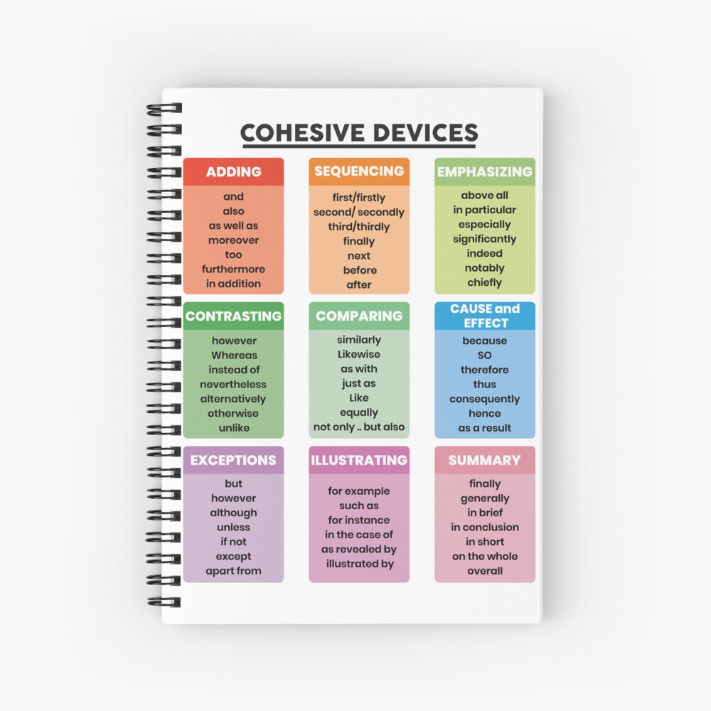 "COHESIVE DEVICES POSTER, Grammar Anchor Chart for Homeschool, English ...
