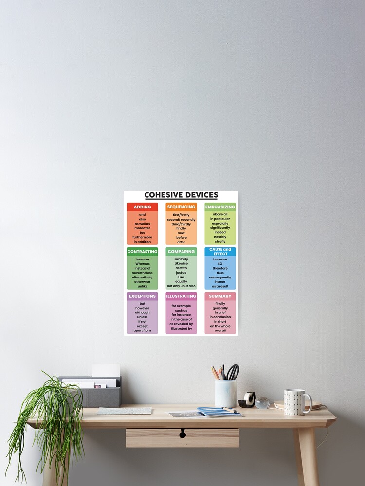 "COHESIVE DEVICES POSTER, Grammar Anchor Chart for Homeschool, English ...