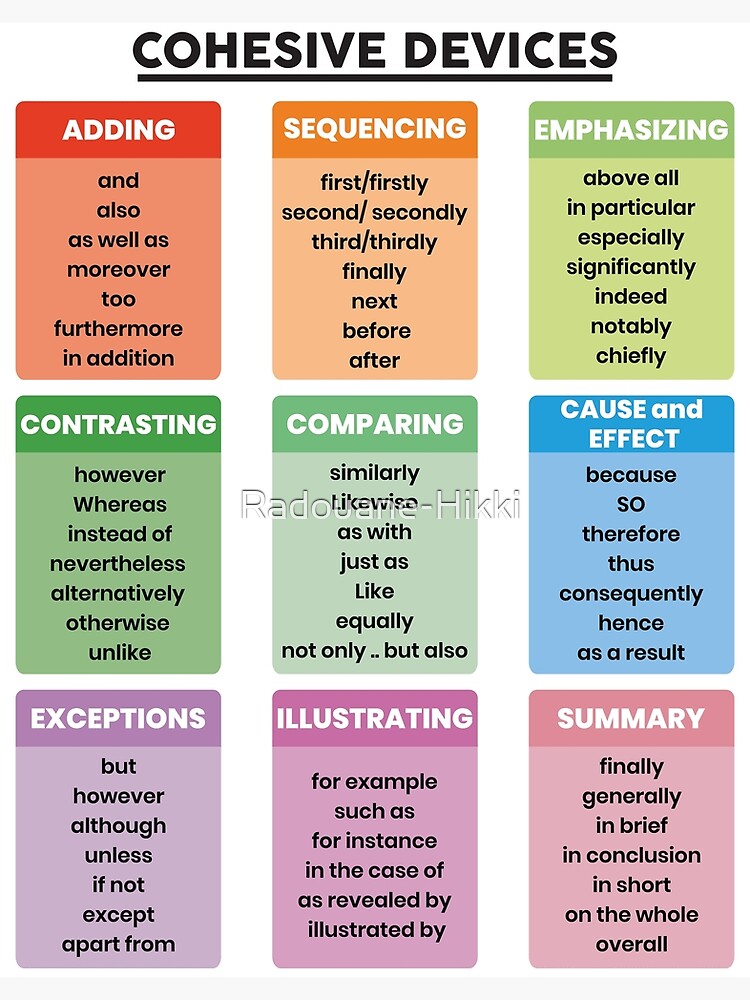 "COHESIVE DEVICES POSTER, Grammar Anchor Chart for Homeschool, English ...