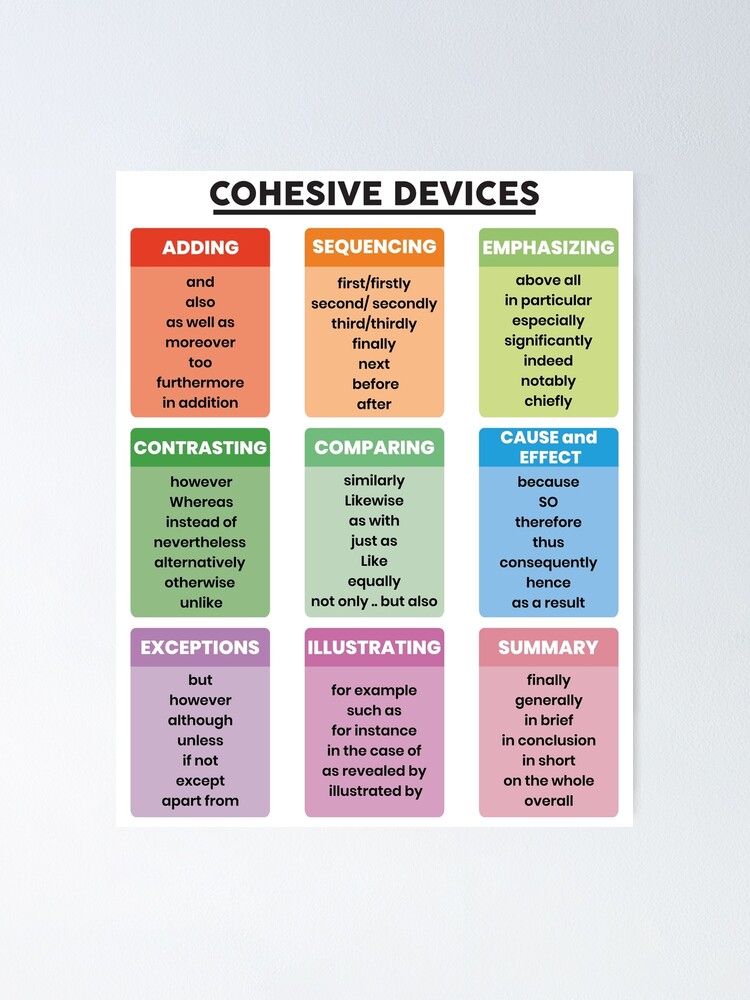 "COHESIVE DEVICES POSTER, Grammar Anchor Chart for Homeschool, English ...