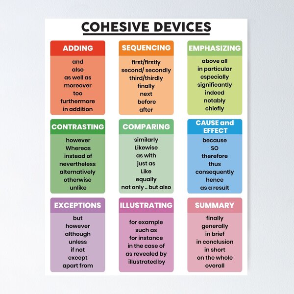 "COHESIVE DEVICES POSTER, Grammar Anchor Chart for Homeschool, English ...