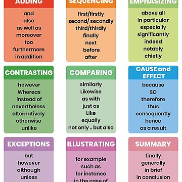 "COHESIVE DEVICES POSTER, Grammar Anchor Chart for Homeschool, English ...