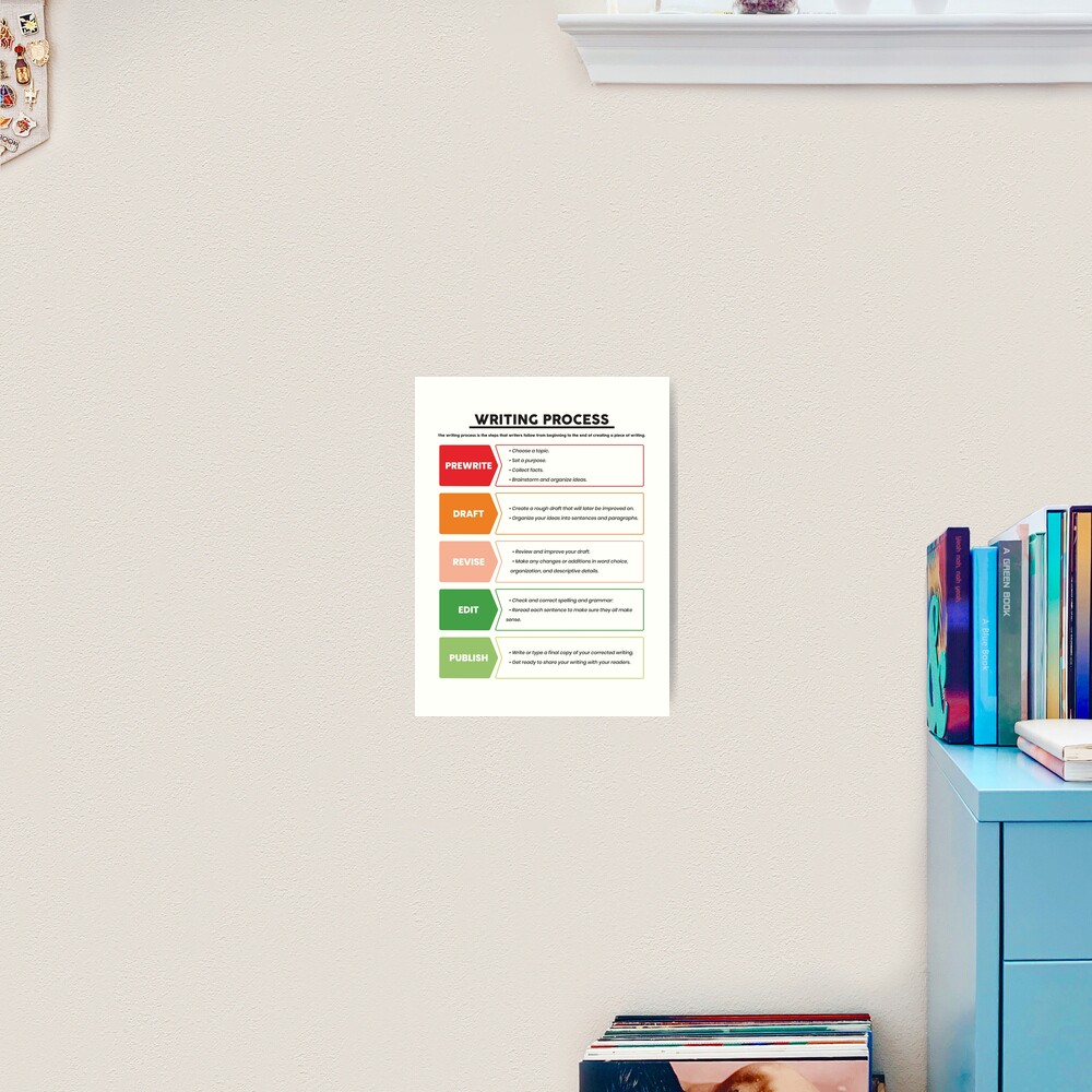 "The Writing Process Poster, English Classroom Decor, Young Writers ...