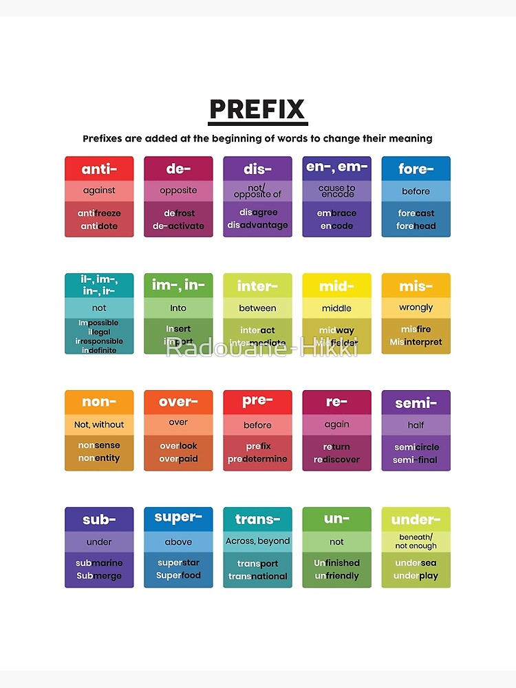 "PREFIX and SUFFIX poster, English Grammar Chart for Homeschool ...