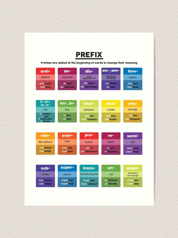 "PREFIX and SUFFIX poster, English Grammar Chart for Homeschool ...