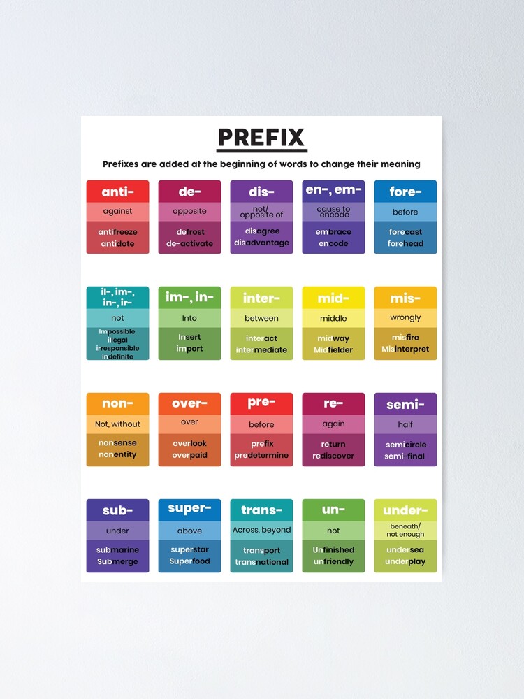 "PREFIX and SUFFIX poster, English Grammar Chart for Homeschool ...