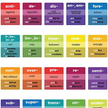 "PREFIX and SUFFIX poster, English Grammar Chart for Homeschool ...