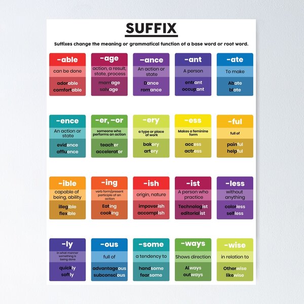 "SUFFIX poster, English Grammar Chart for Homeschool, English Classroom ...