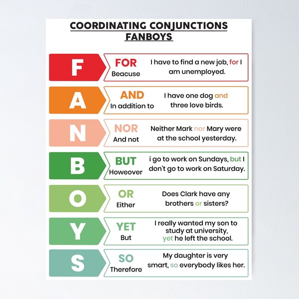 "CONJUNCTIONS FOR KIDS, FANBOYS, Parts of speech, English Grammat Chart ...