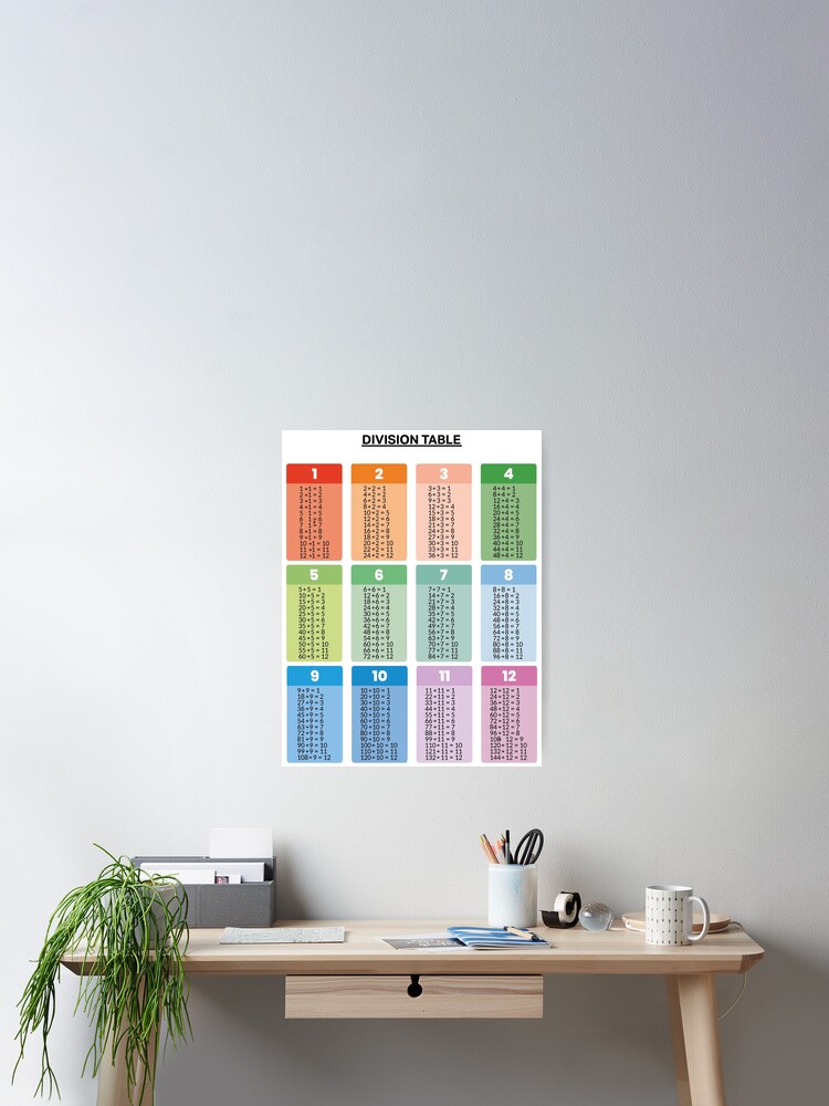 " 1 to 12 Division Table Poster for Kids. Educational Poster, Math ...