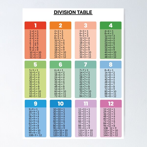 " 1 to 12 Division Table Poster for Kids. Educational Poster, Math ...