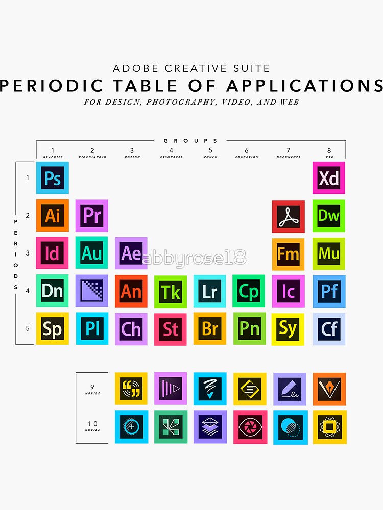 "Adobe Periodic Table" Sticker for Sale by abbyrose18 | Redbubble