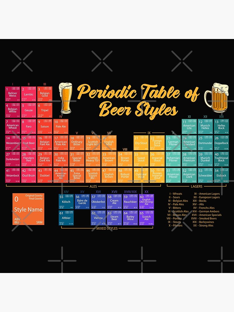 "Periodic Table of Beer Styles- Yeah Science!" Poster for Sale by ...