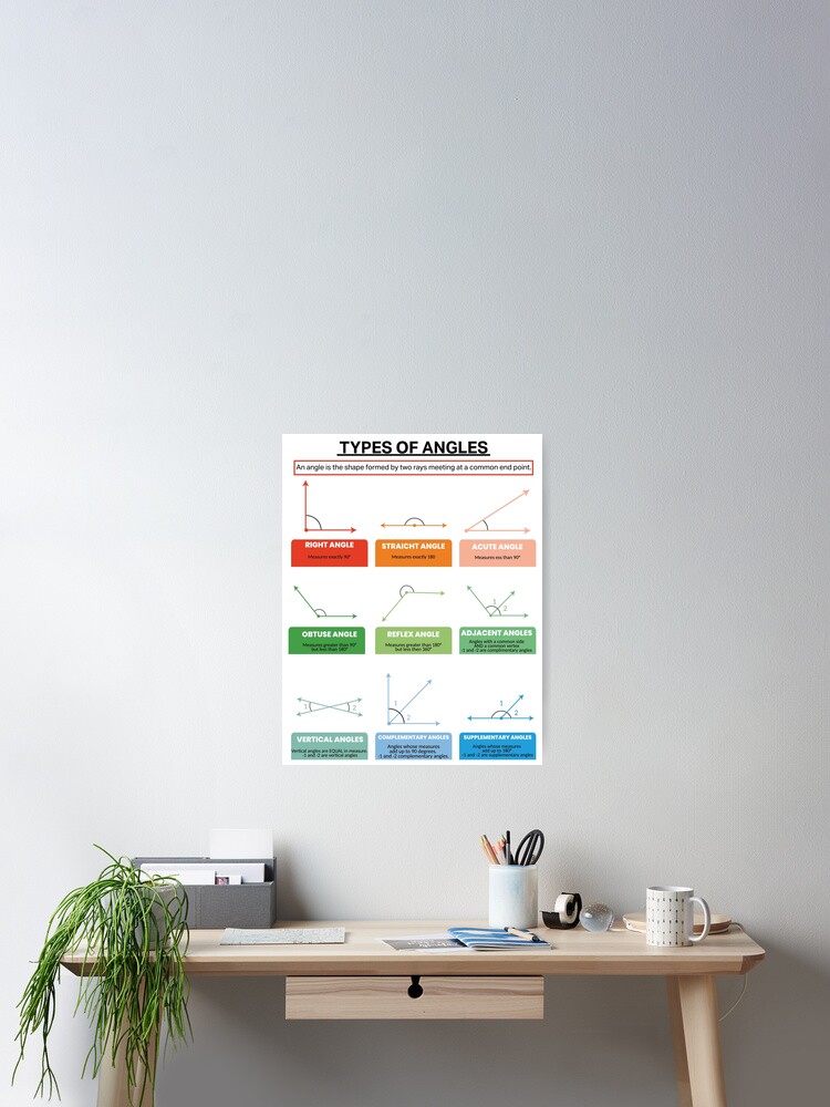 "Types of Angles Poster for Kids, Educational Poster, Math, Elementary School, Classroom Wall ...
