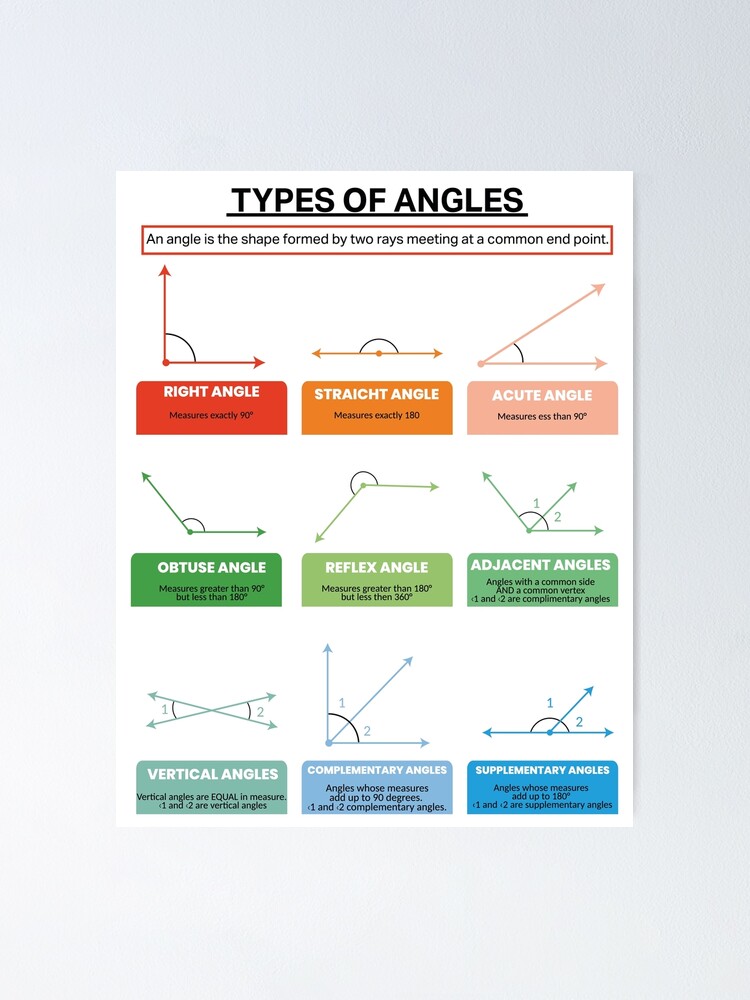 "Types of Angles Poster for Kids, Educational Poster, Math, Elementary ...
