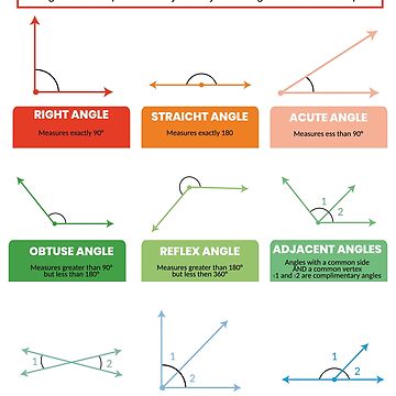 "Types of Angles Poster for Kids, Educational Poster, Math, Elementary ...