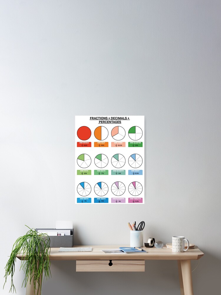 "Fractions Poster (Fractions + Decimals + Percentages ) for Kids ...