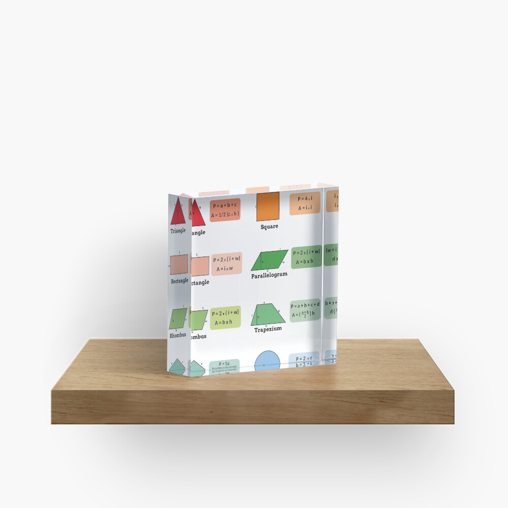 "Area and Perimeter Formulas Poster, Classroom Decor, Educational ...