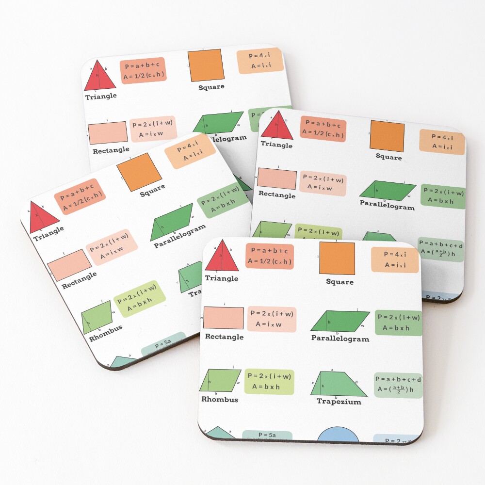 "Area and Perimeter Formulas Poster, Classroom Decor, Educational ...