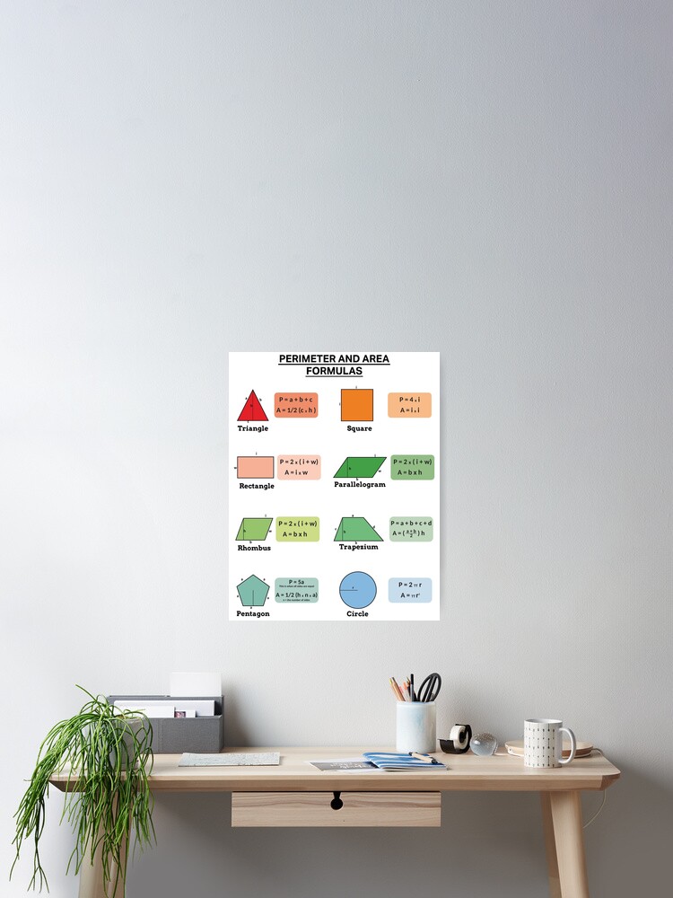 "Area and Perimeter Formulas Poster, Classroom Decor, Educational ...