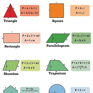 "Area and Perimeter Formulas Poster, Classroom Decor, Educational ...