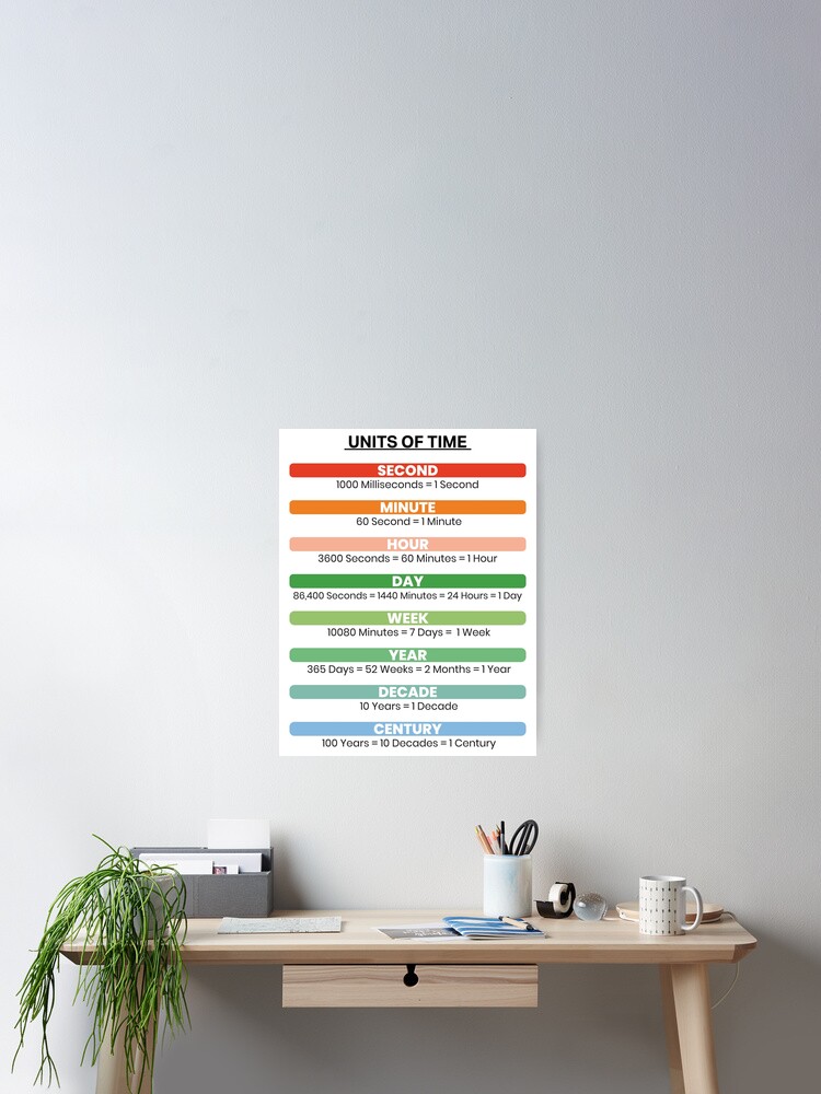 "UNITS OF TIME, Educational Poster, Teaching Tools, Visual Aids ...