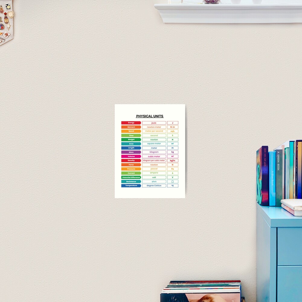"PHYSICAL UNITS POSTER, Educational Posters, Science Poster for Kids ...