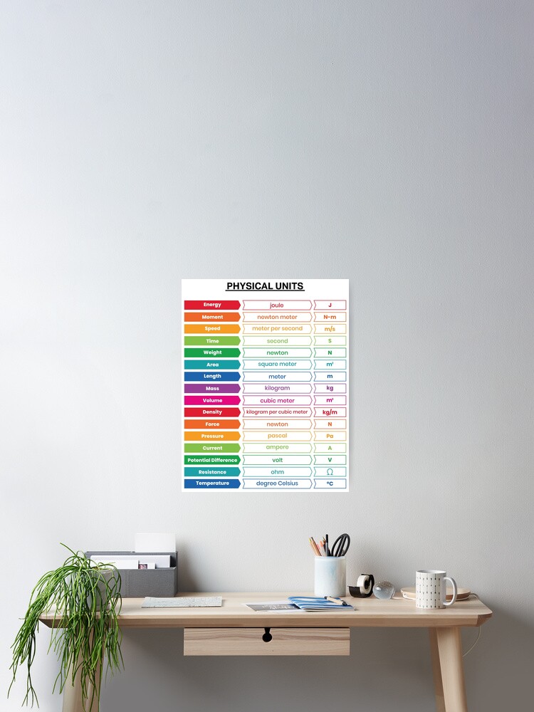 "PHYSICAL UNITS POSTER, Educational Posters, Science Poster for Kids ...