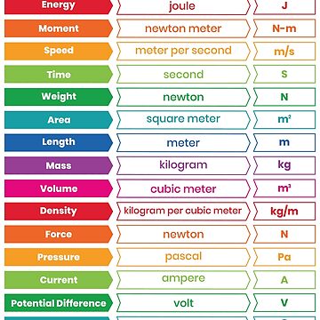 "PHYSICAL UNITS POSTER, Educational Posters, Science Poster for Kids ...