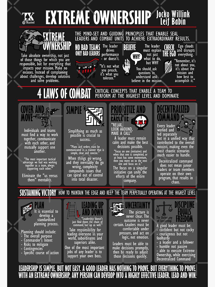 "Visual Summary Extreme Ownership (Jocko Willink)" Sticker for Sale by ...