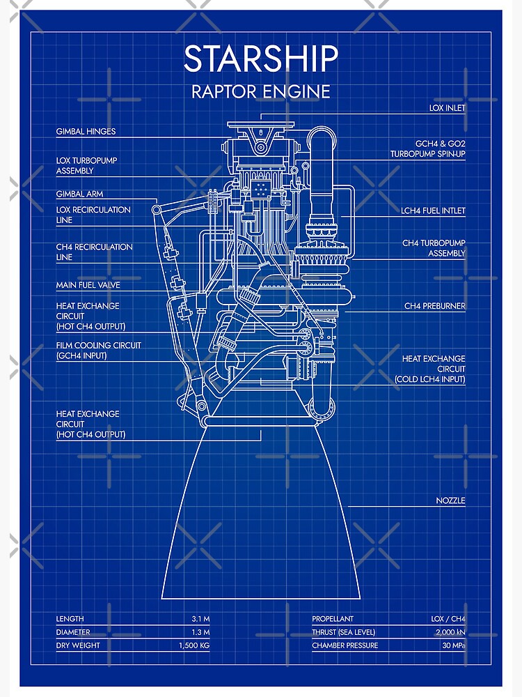 "Raptor Engine. Starship System (Blueprint)" Art Board Print for Sale ...