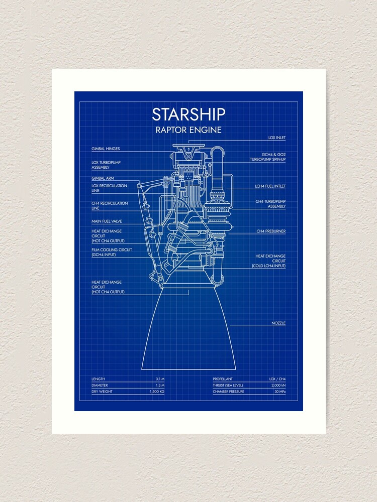 "Raptor Engine. Starship System (Blueprint)" Art Print for Sale by ...