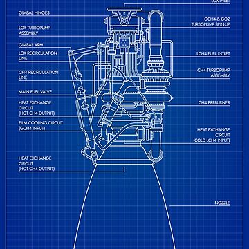 "Raptor Engine. Starship System (Blueprint)" Art Board Print for Sale ...