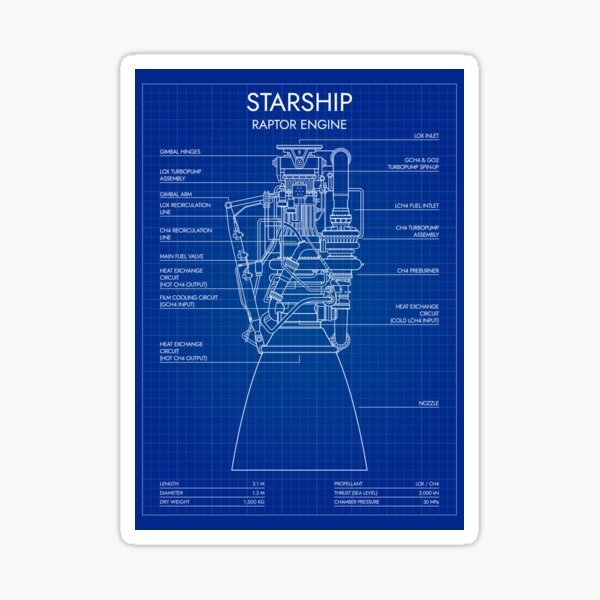 "Raptor Engine. Starship System (Blueprint)" Sticker for Sale by ...