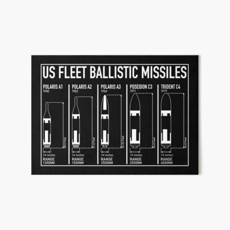 "Retro US Fleet Ballistic Missile Nuclear Warhead Infographic Diagrams ...