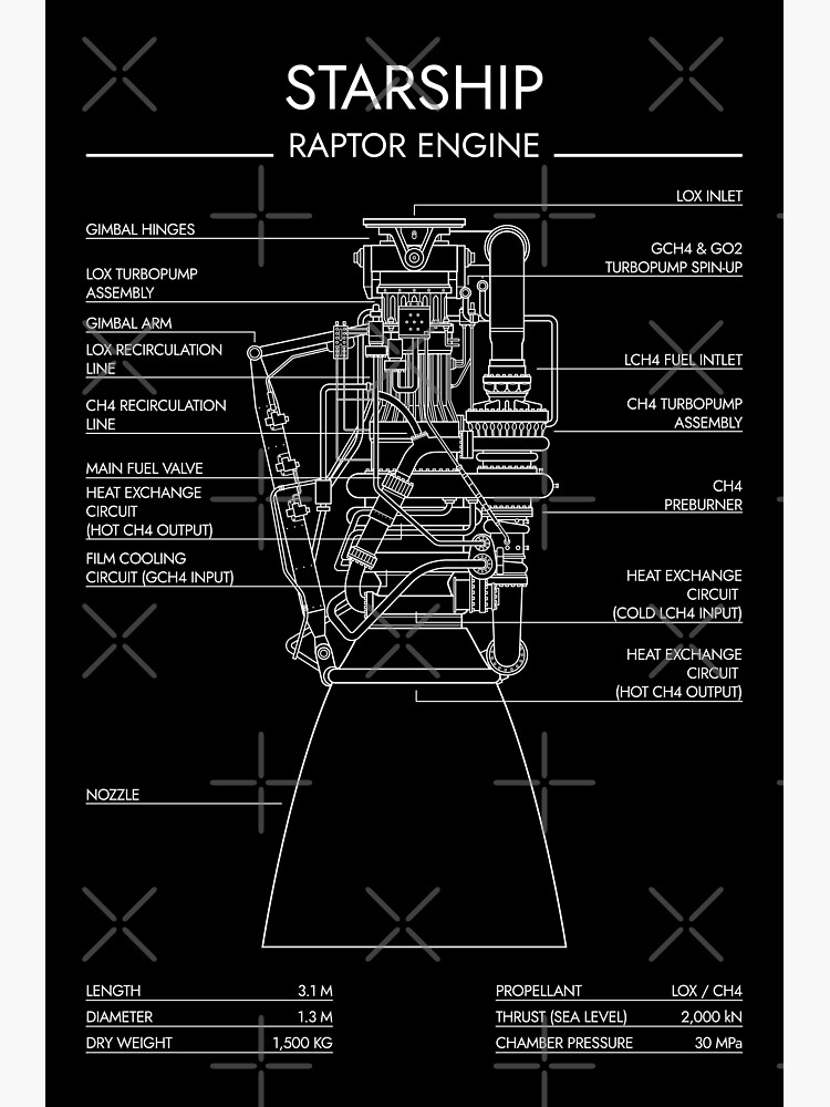 "Raptor Engine. Starship System (White Stencil - No Background)" Poster ...