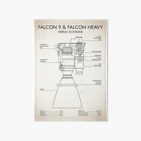 "Merlin Engine. Falcon 9 and Falcon Heavy Rockets (Ivory Brown Grid ...
