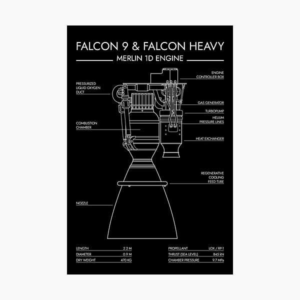 "Merlin Engine. Falcon 9 and Falcon Heavy Rockets (White Stencil - No ...