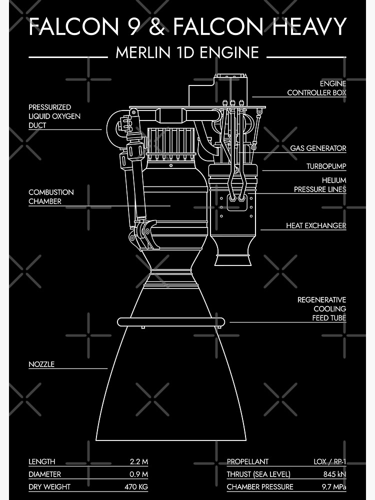 "Merlin Engine. Falcon 9 and Falcon Heavy Rockets (White Stencil - No ...