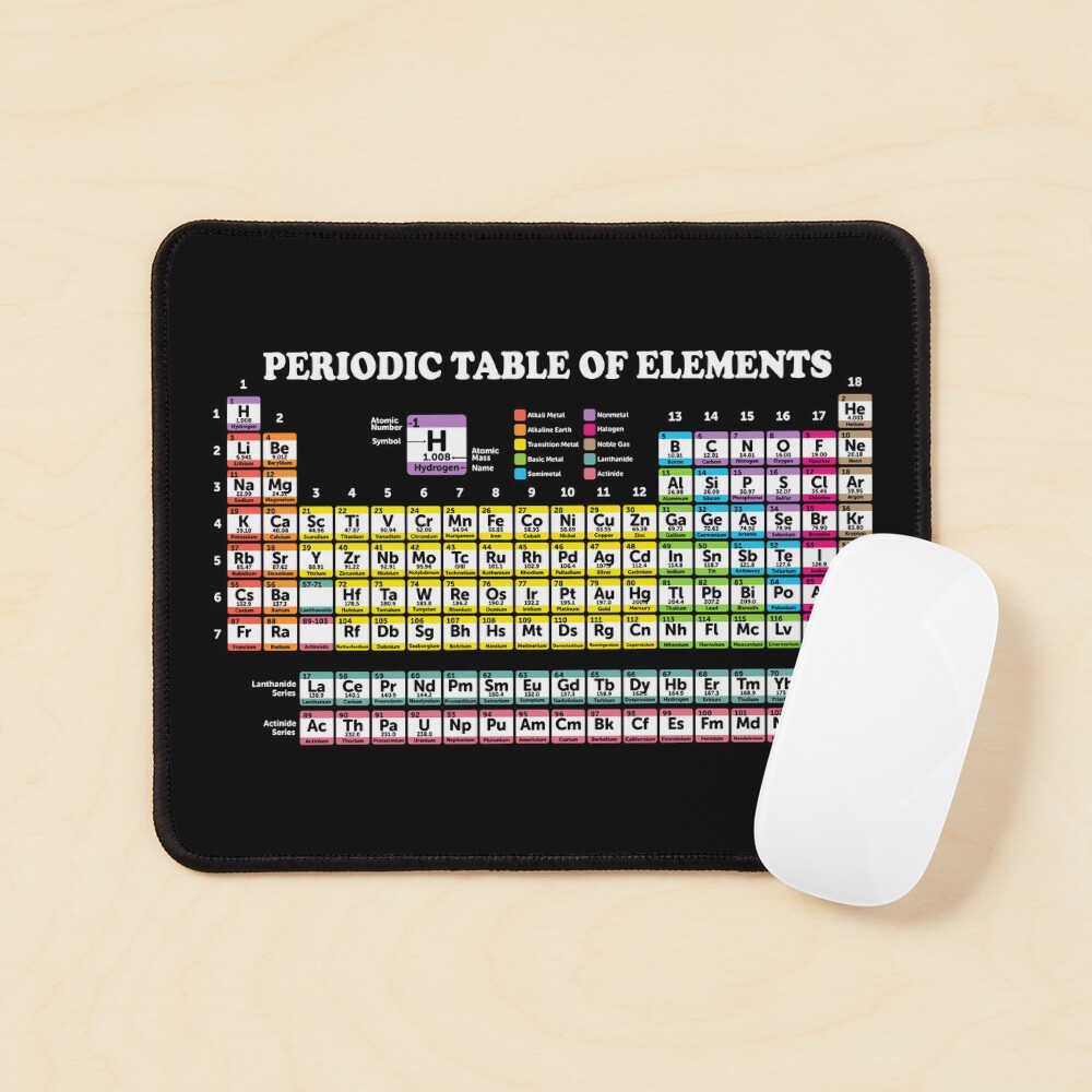 "Periodic Table Detailed With Color Code" Sticker for Sale by ...