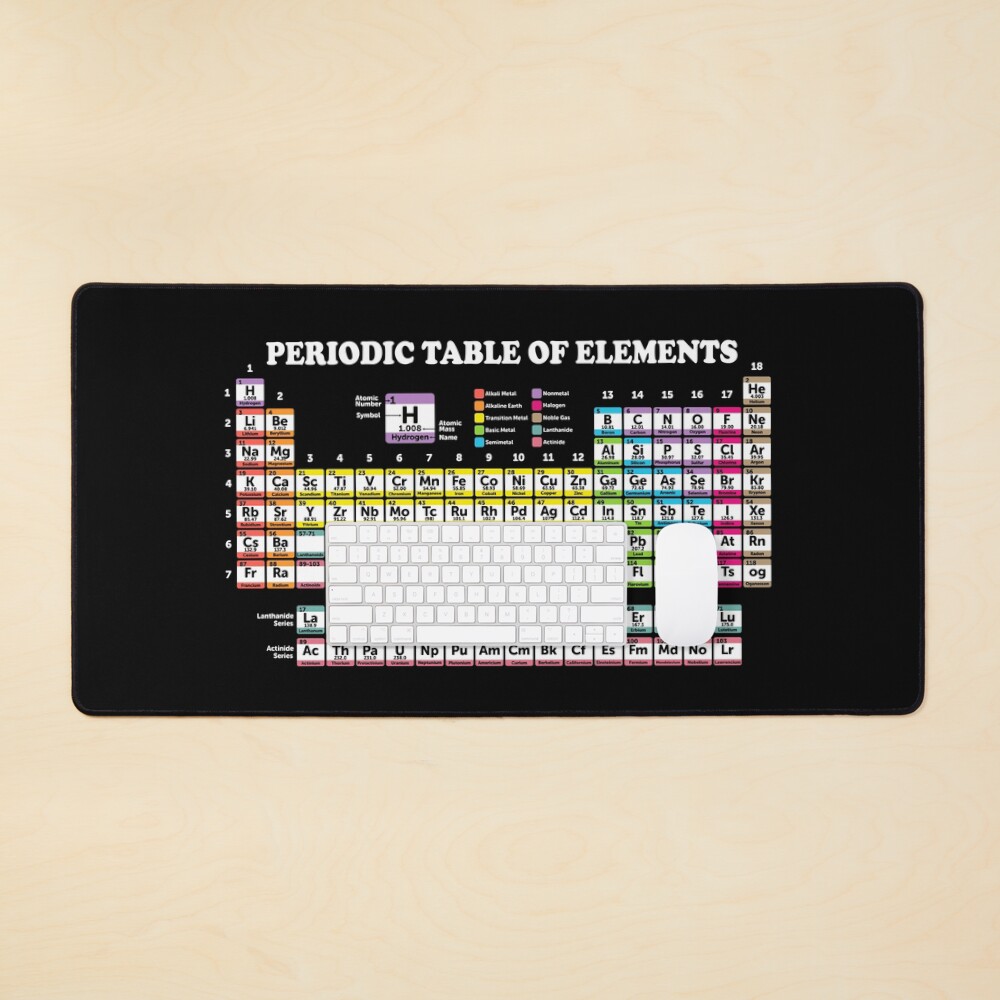 "Periodic Table Detailed With Color Code" Sticker for Sale by ...